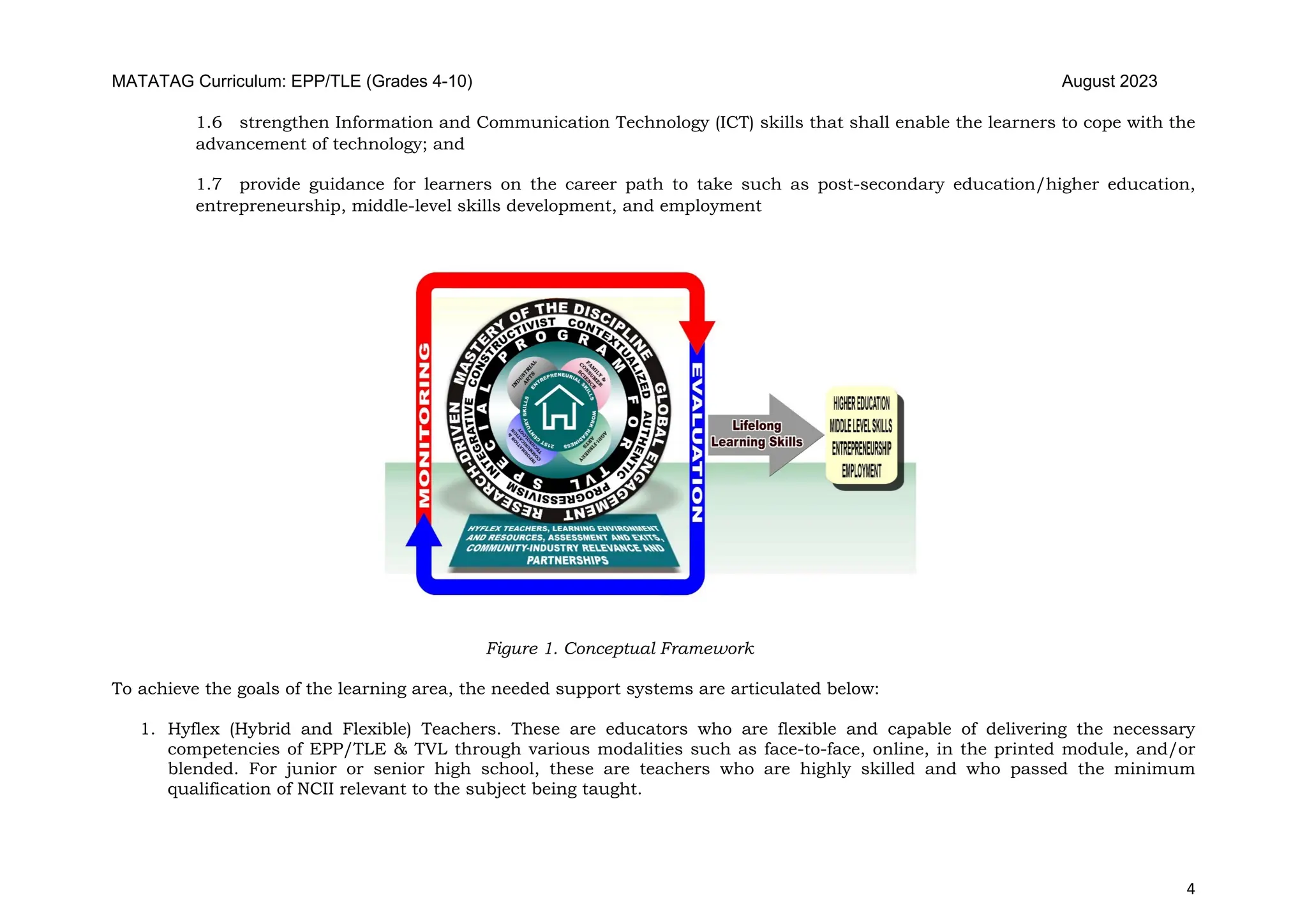 FINAL MATATAG EPP_TLE CG 2023 Grades 4 - 10.pdf
