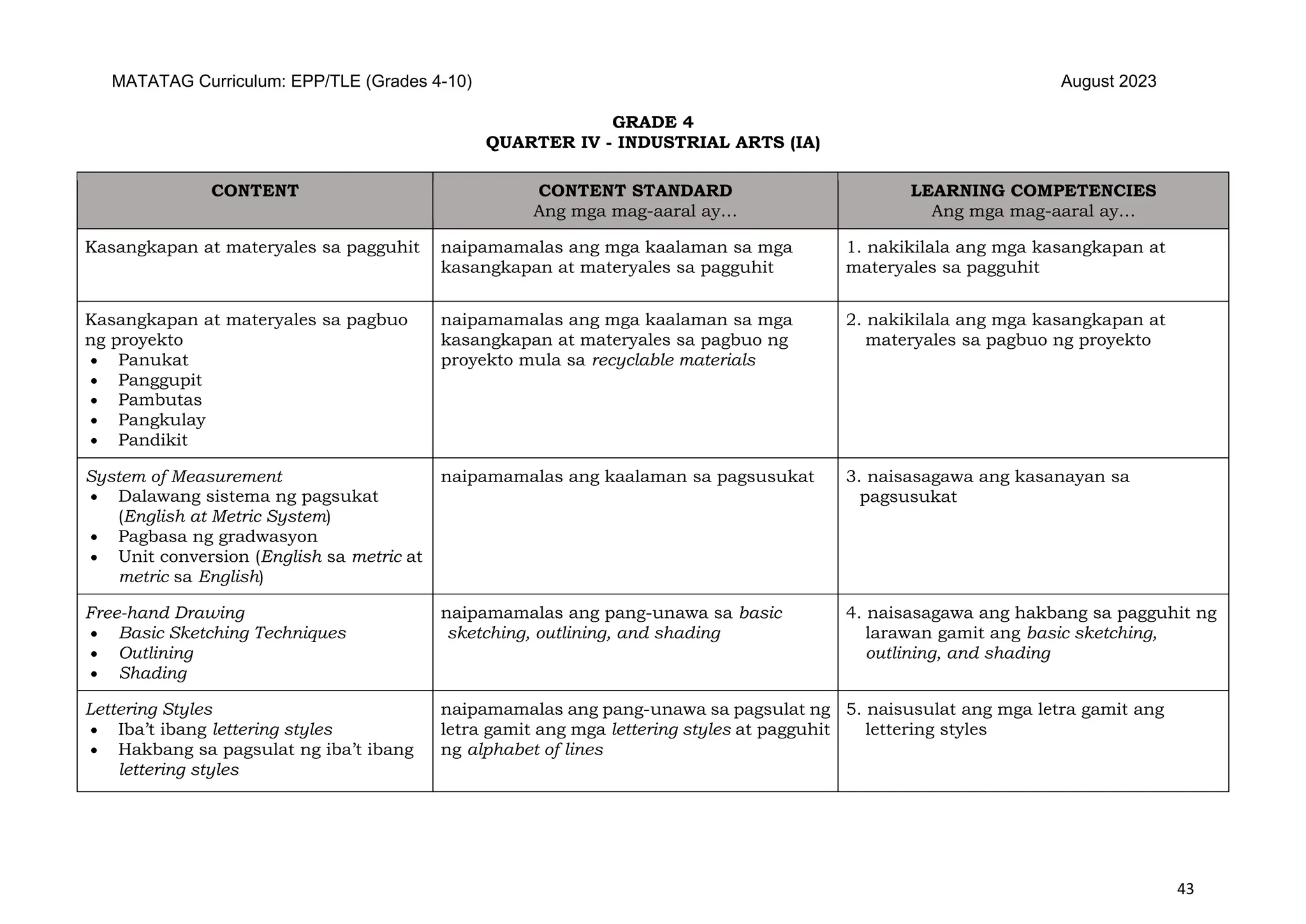 FINAL MATATAG EPP_TLE CG 2023 Grades 4 - 10.pdf