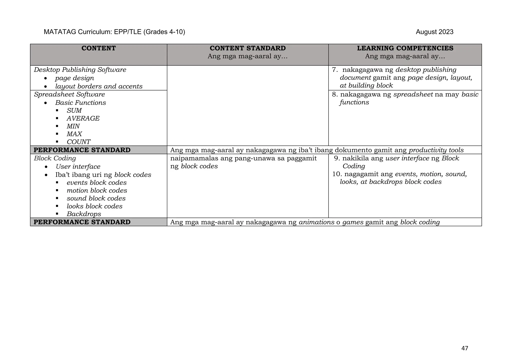 FINAL MATATAG EPP_TLE CG 2023 Grades 4 - 10.pdf