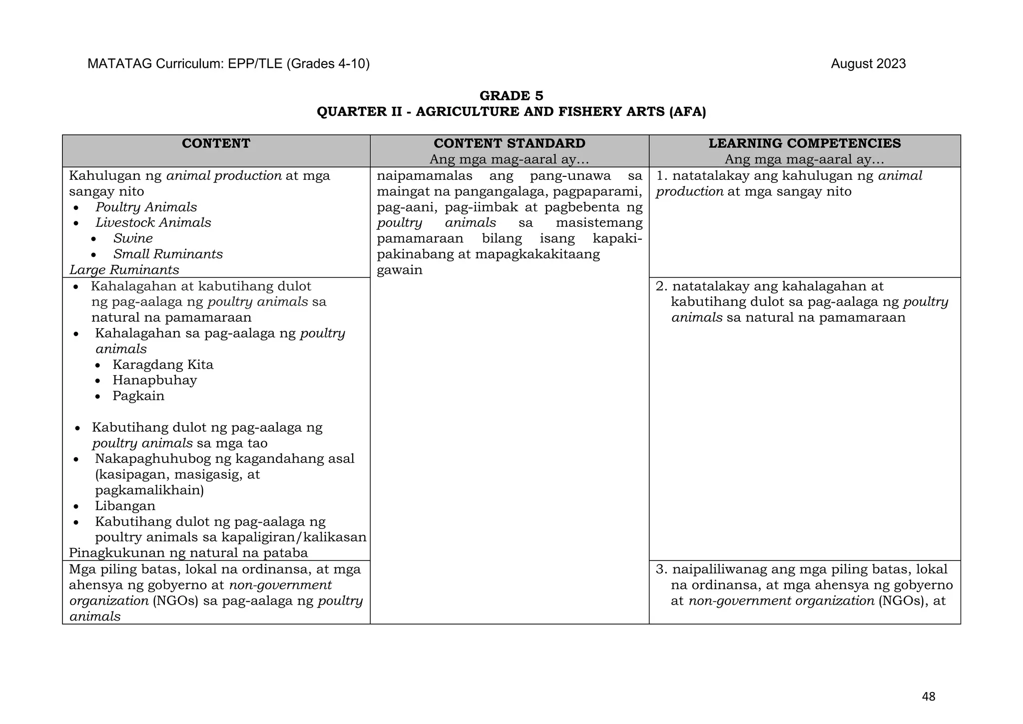 FINAL MATATAG EPP_TLE CG 2023 Grades 4 - 10.pdf FINAL MATATAG EPP_TLE CG 2023 Grades 4 - 10.pdf