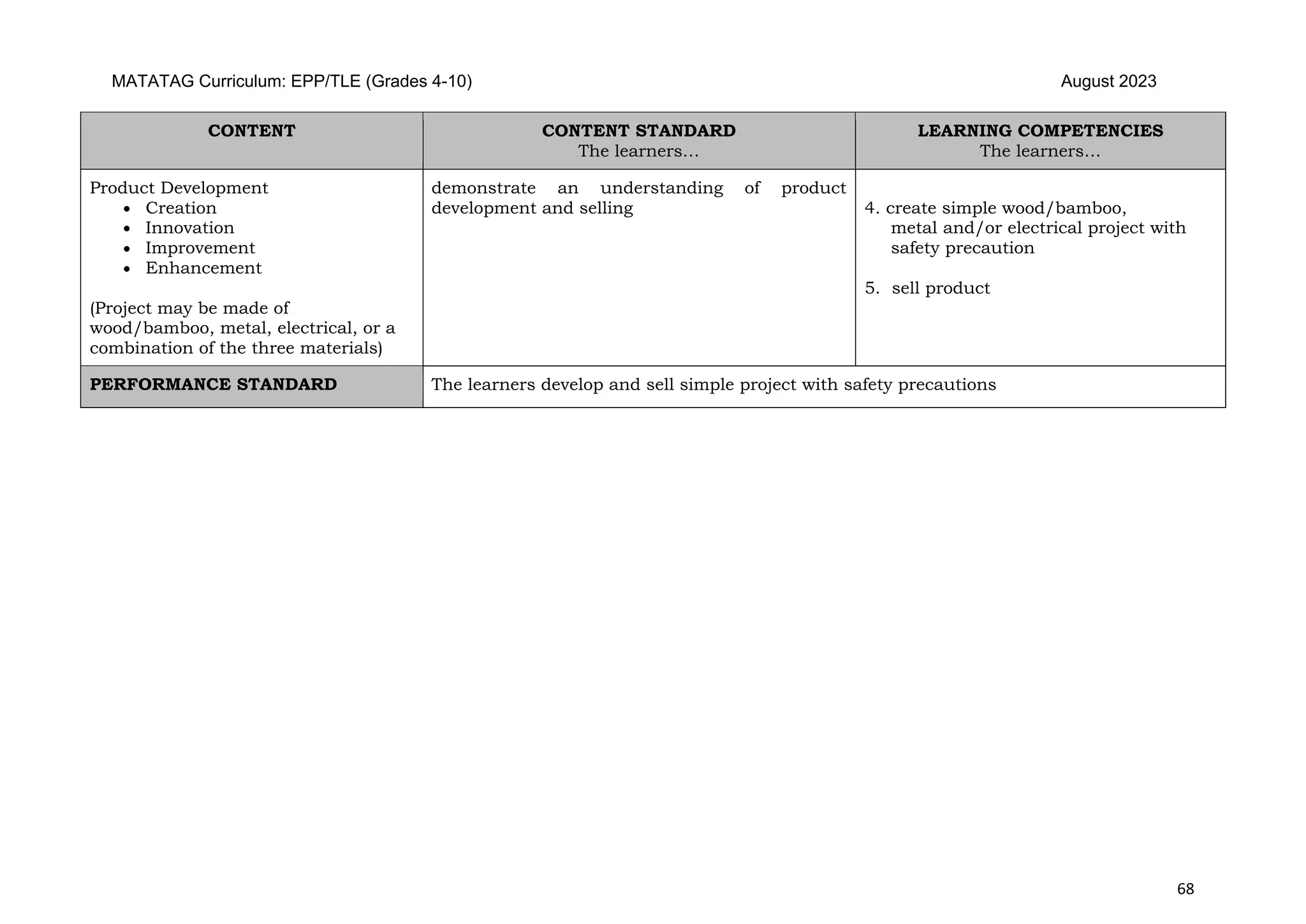 FINAL MATATAG EPP_TLE CG 2023 Grades 4 - 10.pdf