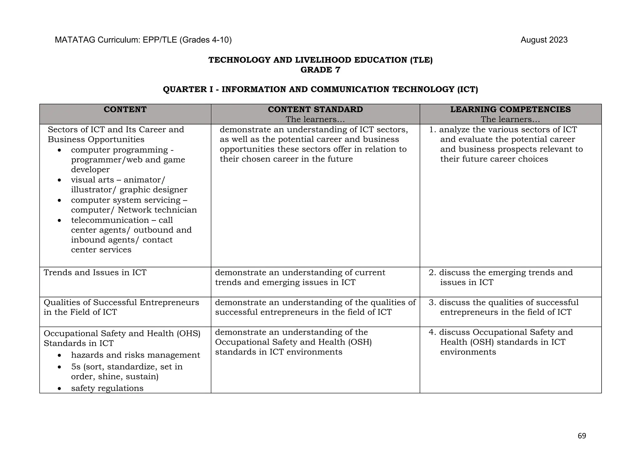 FINAL MATATAG EPP_TLE CG 2023 Grades 4 - 10.pdf
