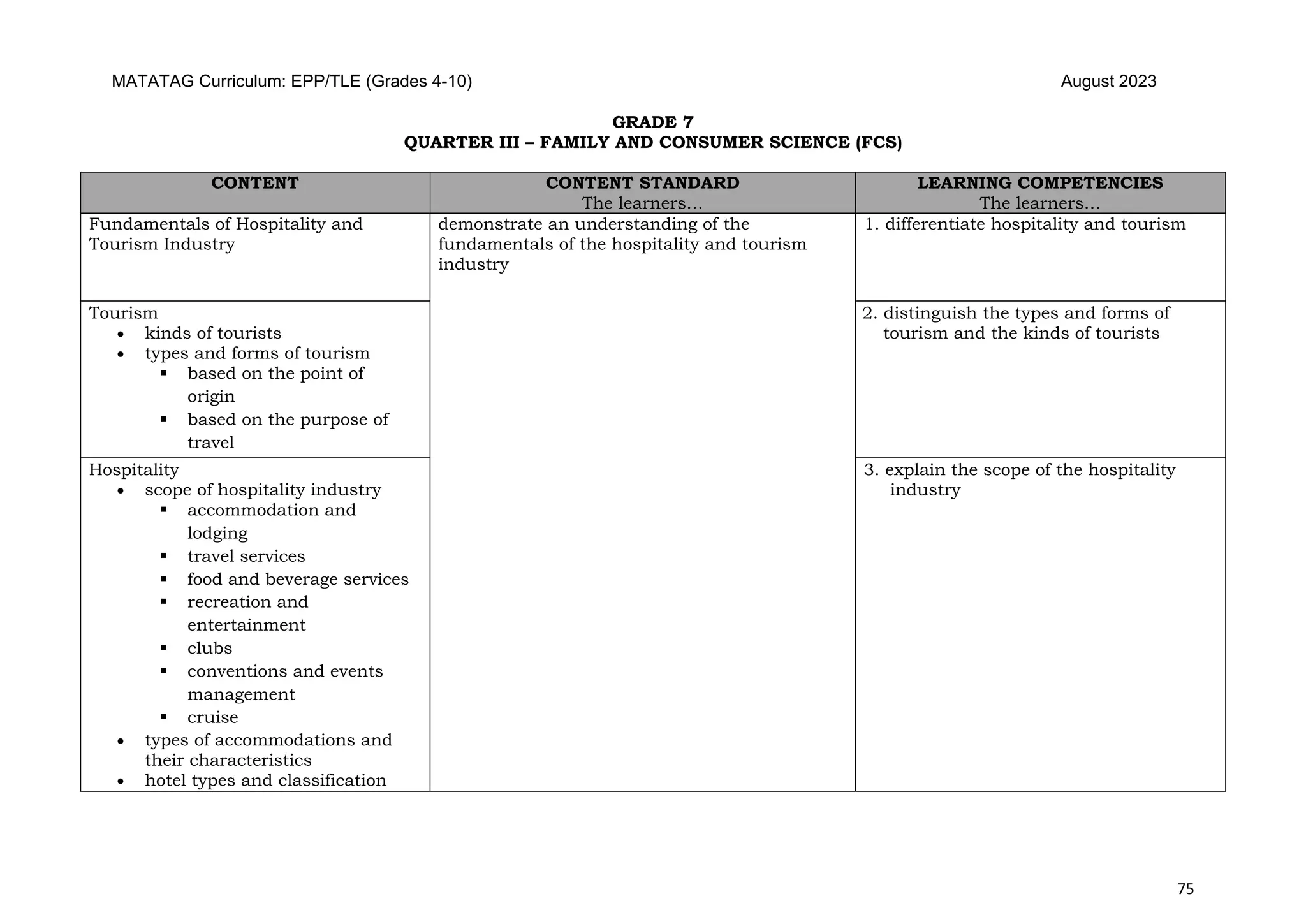 FINAL MATATAG EPP_TLE CG 2023 Grades 4 - 10.pdf