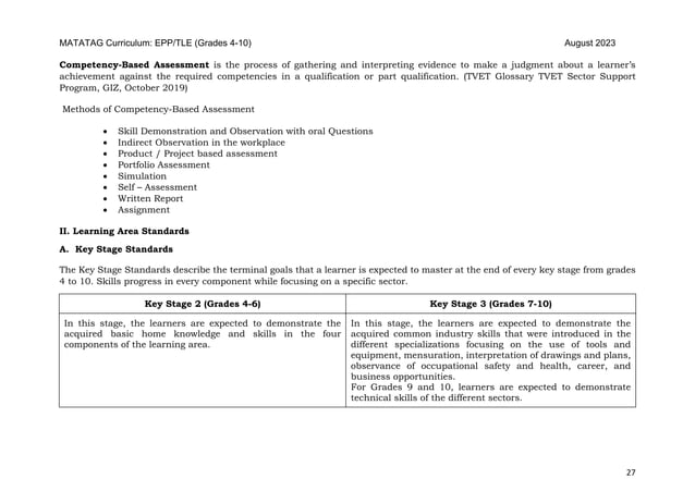 FINAL MATATAG EPP_TLE CG 2023 Grades 4 - 10.pdf | Professional School | Postgraduate Education
