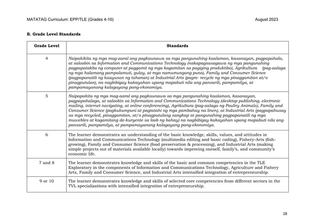 FINAL MATATAG EPP_TLE CG 2023 Grades 4 - 10.pdf | Professional School | Postgraduate Education