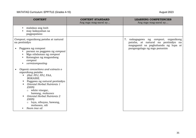 FINAL MATATAG EPP_TLE CG 2023 Grades 4 - 10.pdf | Professional School | Postgraduate Education