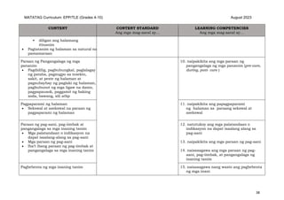 FINAL MATATAG EPP_TLE CG 2023 Grades 4 - 10.pdf
