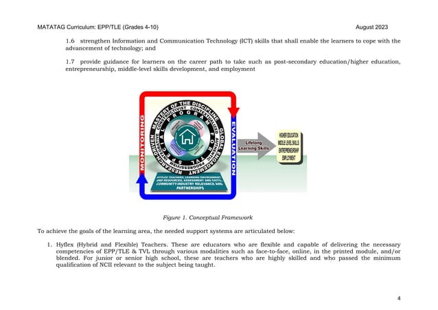 FINAL MATATAG EPP_TLE CG 2023 Grades 4 - 10.pdf | Professional School | Postgraduate Education