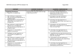 FINAL MATATAG EPP_TLE CG 2023 Grades 4 - 10.pdf