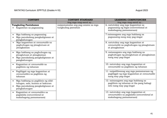 FINAL MATATAG EPP_TLE CG 2023 Grades 4 - 10.pdf | Professional School | Postgraduate Education
