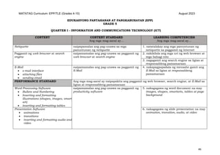FINAL MATATAG EPP_TLE CG 2023 Grades 4 - 10.pdf