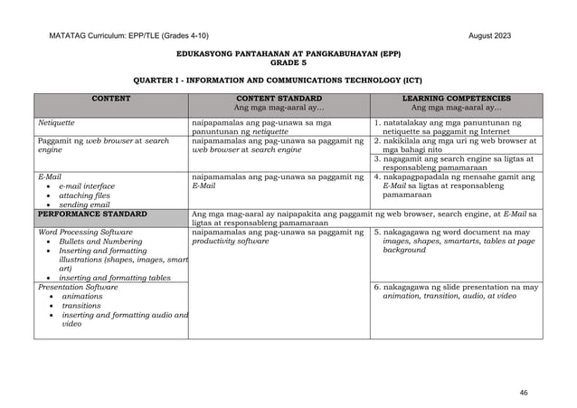 FINAL MATATAG EPP_TLE CG 2023 Grades 4 - 10.pdf | Professional School | Postgraduate Education