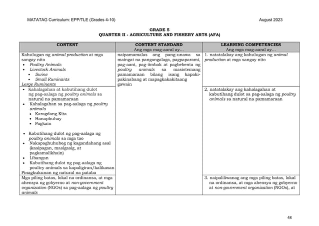 FINAL MATATAG EPP_TLE CG 2023 Grades 4 - 10.pdf | Professional School | Postgraduate Education