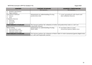 FINAL MATATAG EPP_TLE CG 2023 Grades 4 - 10.pdf