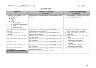FINAL MATATAG EPP_TLE CG 2023 Grades 4 - 10.pdf