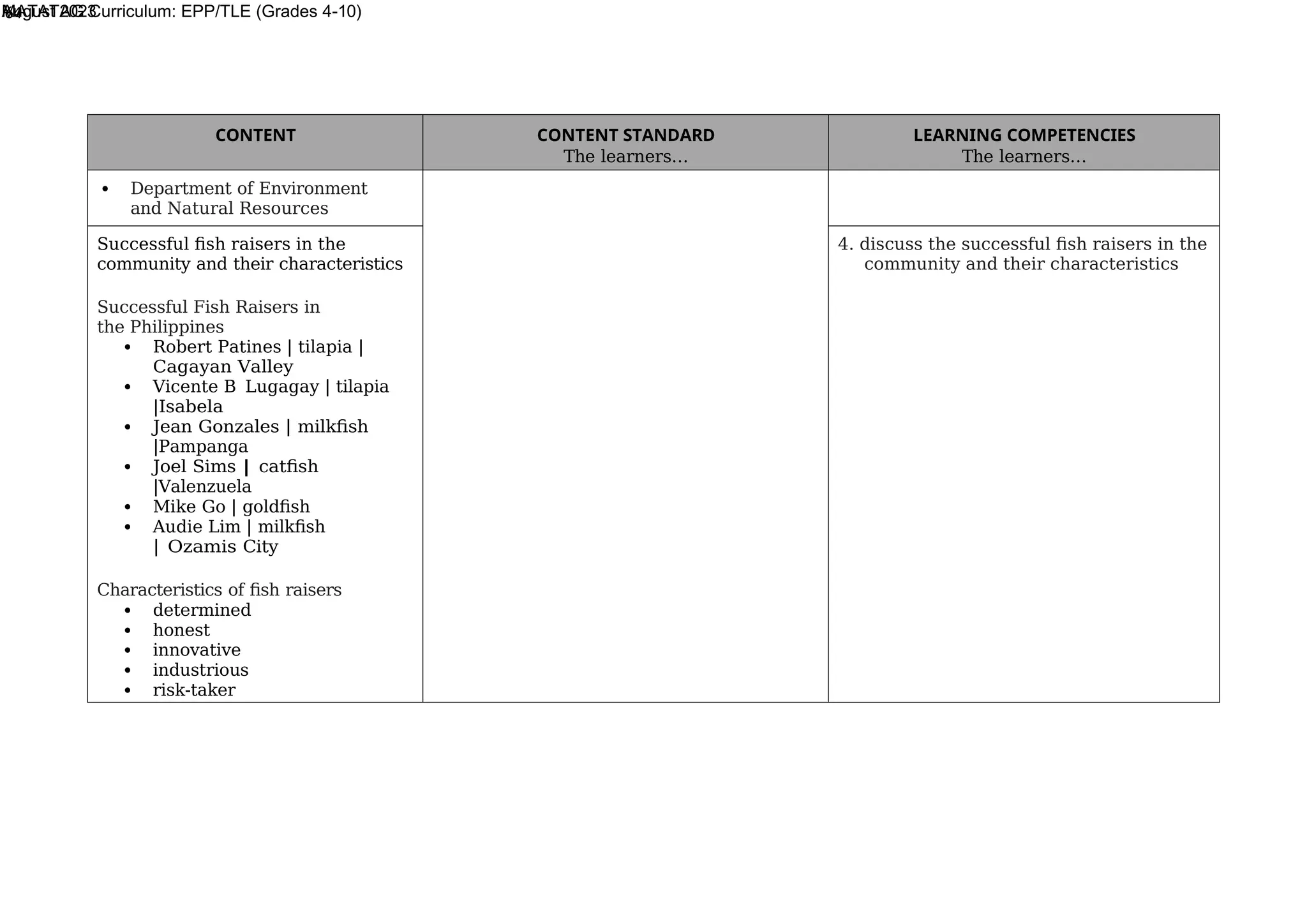 FINAL MATATAG EPP_TLE CG 2023 Grades 4 - 10.docx