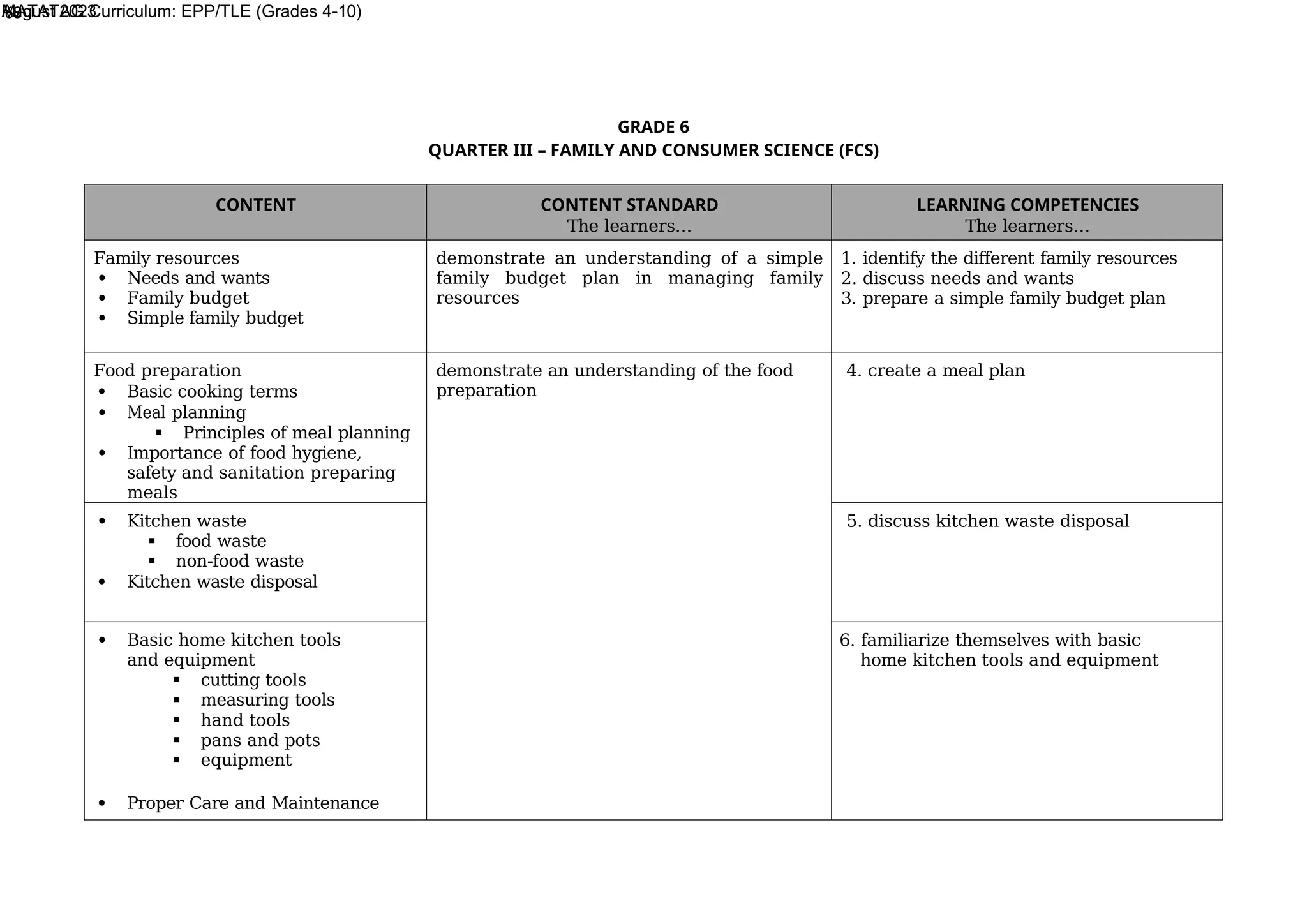 FINAL MATATAG EPP_TLE CG 2023 Grades 4 - 10.docx