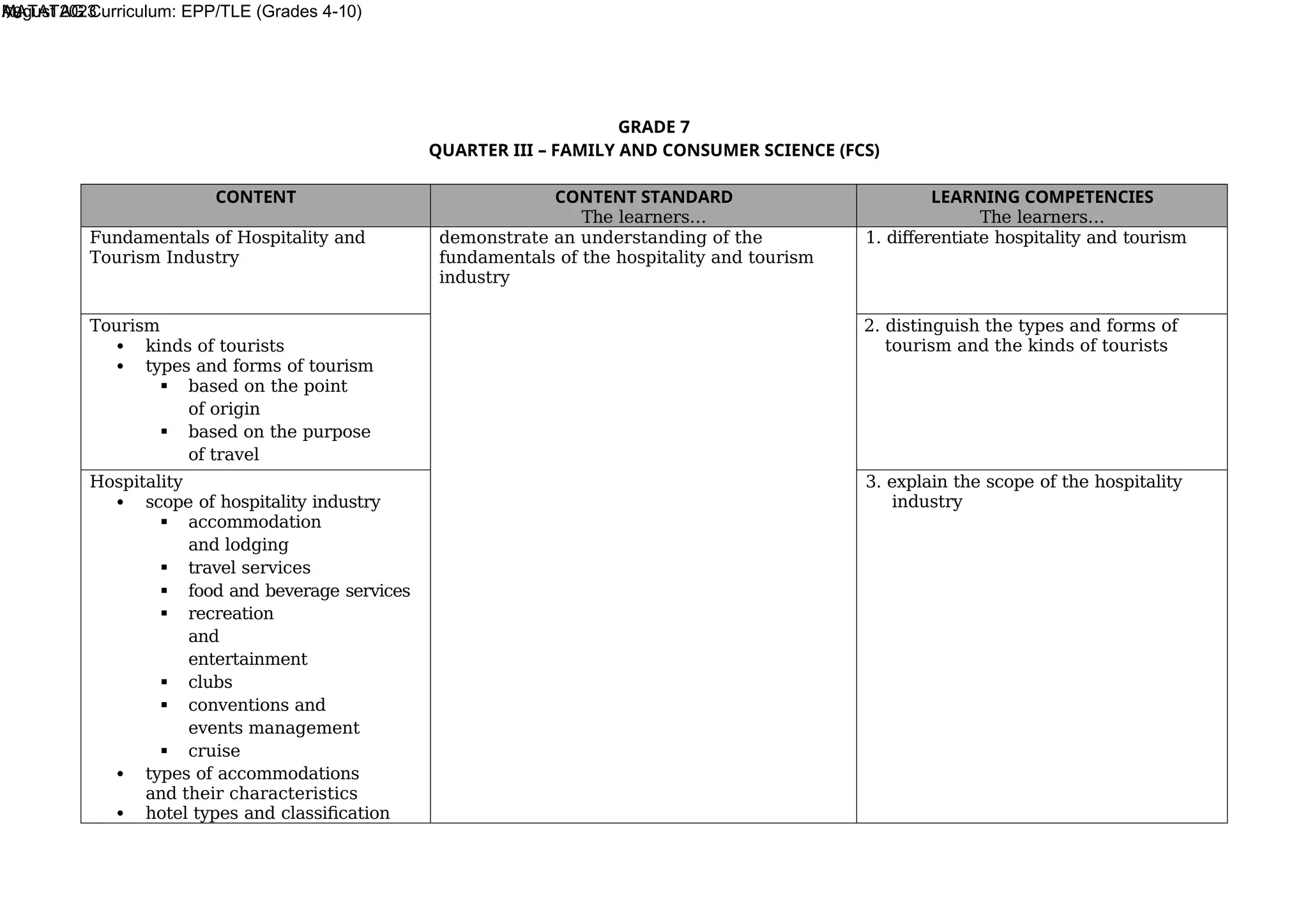 FINAL MATATAG EPP_TLE CG 2023 Grades 4 - 10.docx