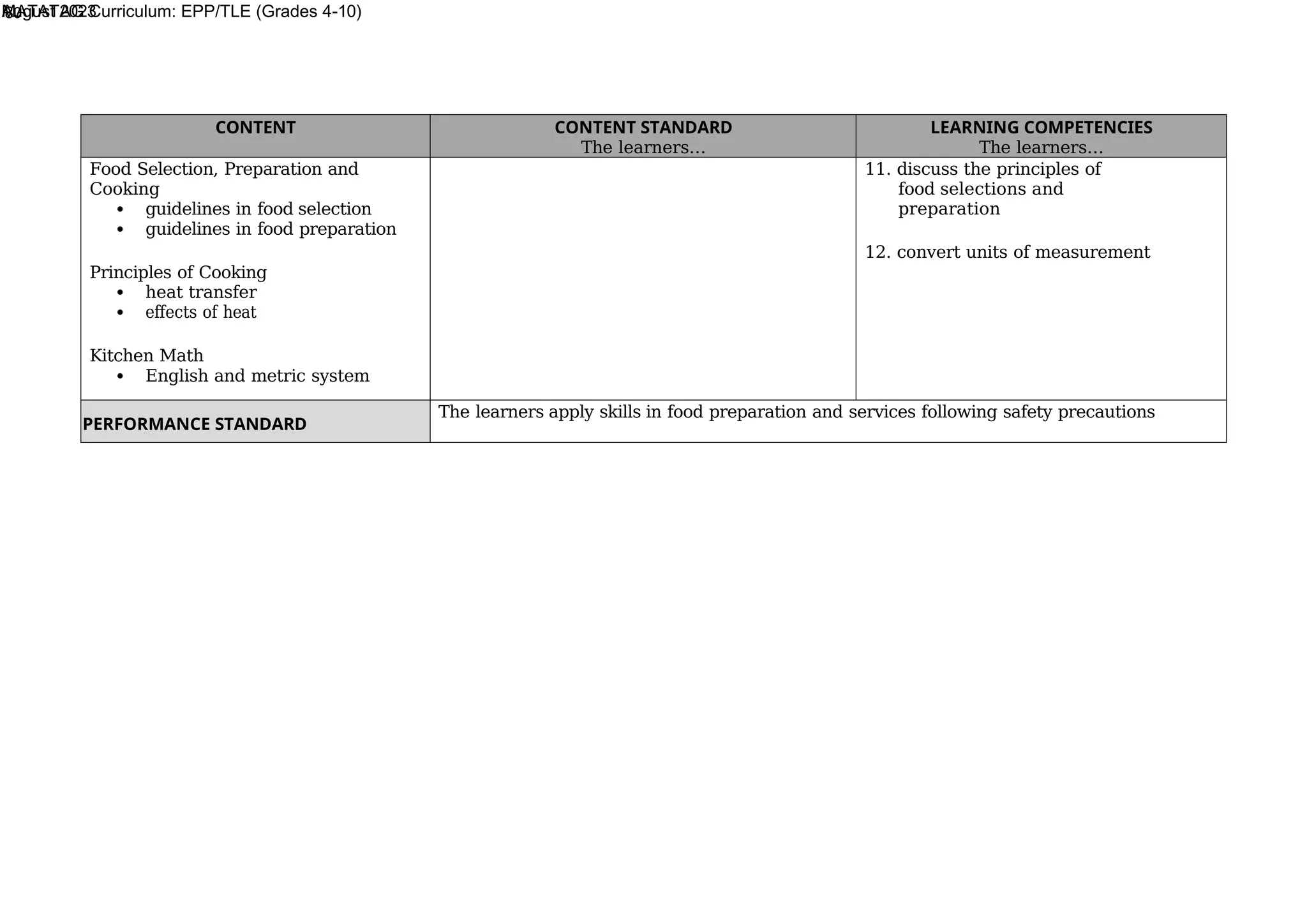 FINAL MATATAG EPP_TLE CG 2023 Grades 4 - 10.docx