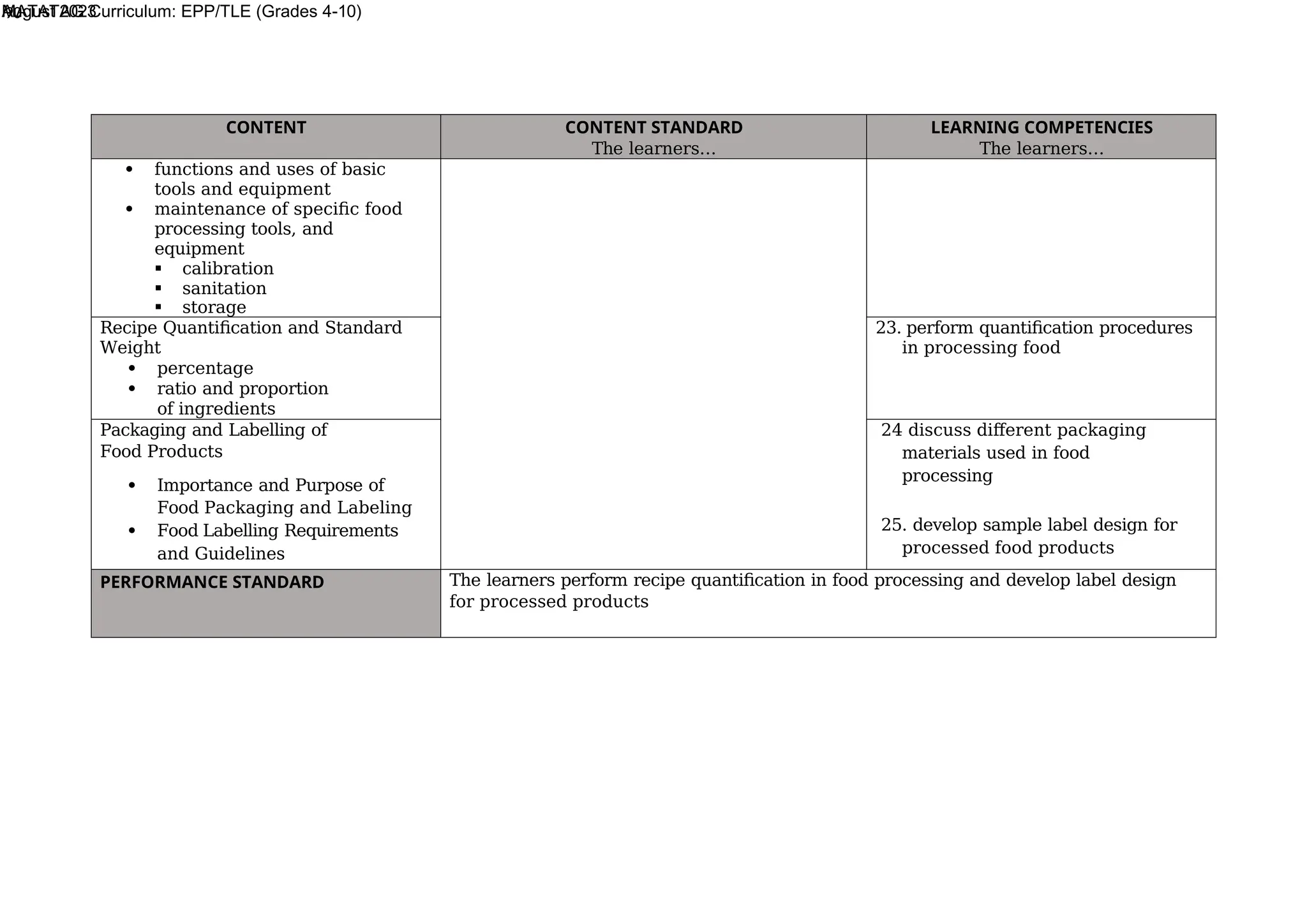 FINAL MATATAG EPP_TLE CG 2023 Grades 4 - 10.docx