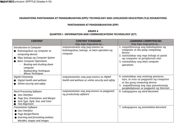FINAL MATATAG EPP_TLE CG 2023 Grades 4 - 10.docx