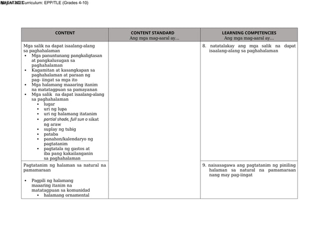 FINAL MATATAG EPP_TLE CG 2023 Grades 4 - 10.docx