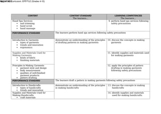 FINAL MATATAG EPP_TLE CG 2023 Grades 4 - 10.docx