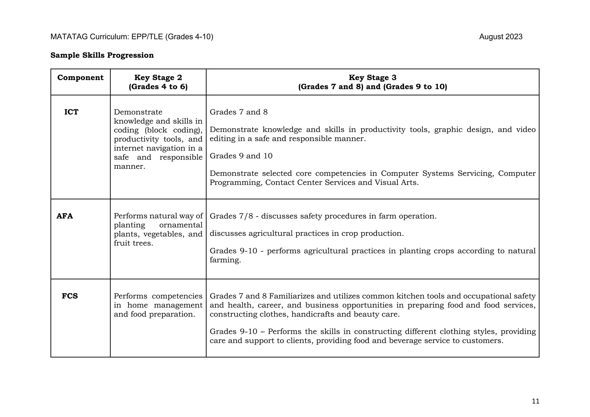 FINAL MATATAG EPP_TLE CG 2023 Grades 4 - 10 1.pdf