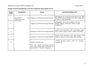 FINAL MATATAG EPP_TLE CG 2023 Grades 4 - 10 1.pdf