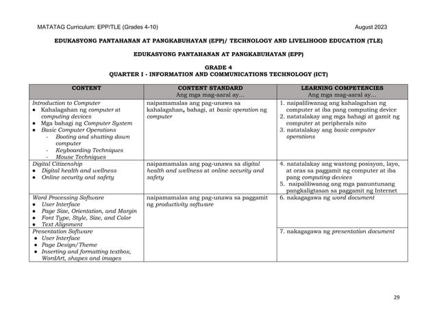 FINAL MATATAG EPP_TLE CG 2023 Grades 4 - 10 1.pdf