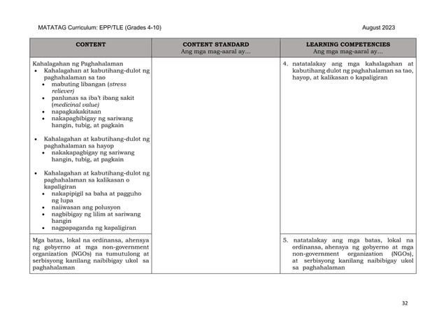 FINAL MATATAG EPP_TLE CG 2023 Grades 4 - 10 1.pdf