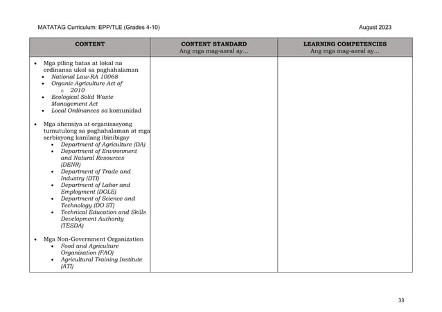 FINAL MATATAG EPP_TLE CG 2023 Grades 4 - 10 1.pdf