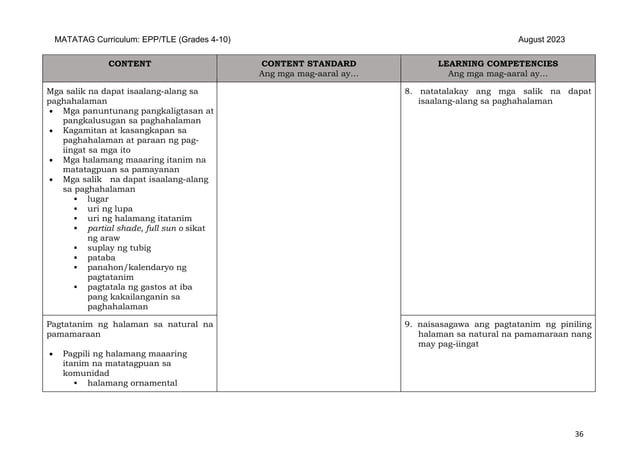 FINAL MATATAG EPP_TLE CG 2023 Grades 4 - 10 1.pdf