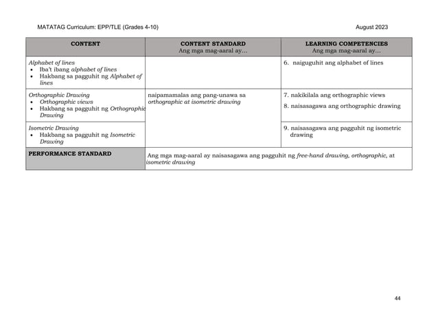 FINAL MATATAG EPP_TLE CG 2023 Grades 4 - 10 1.pdf
