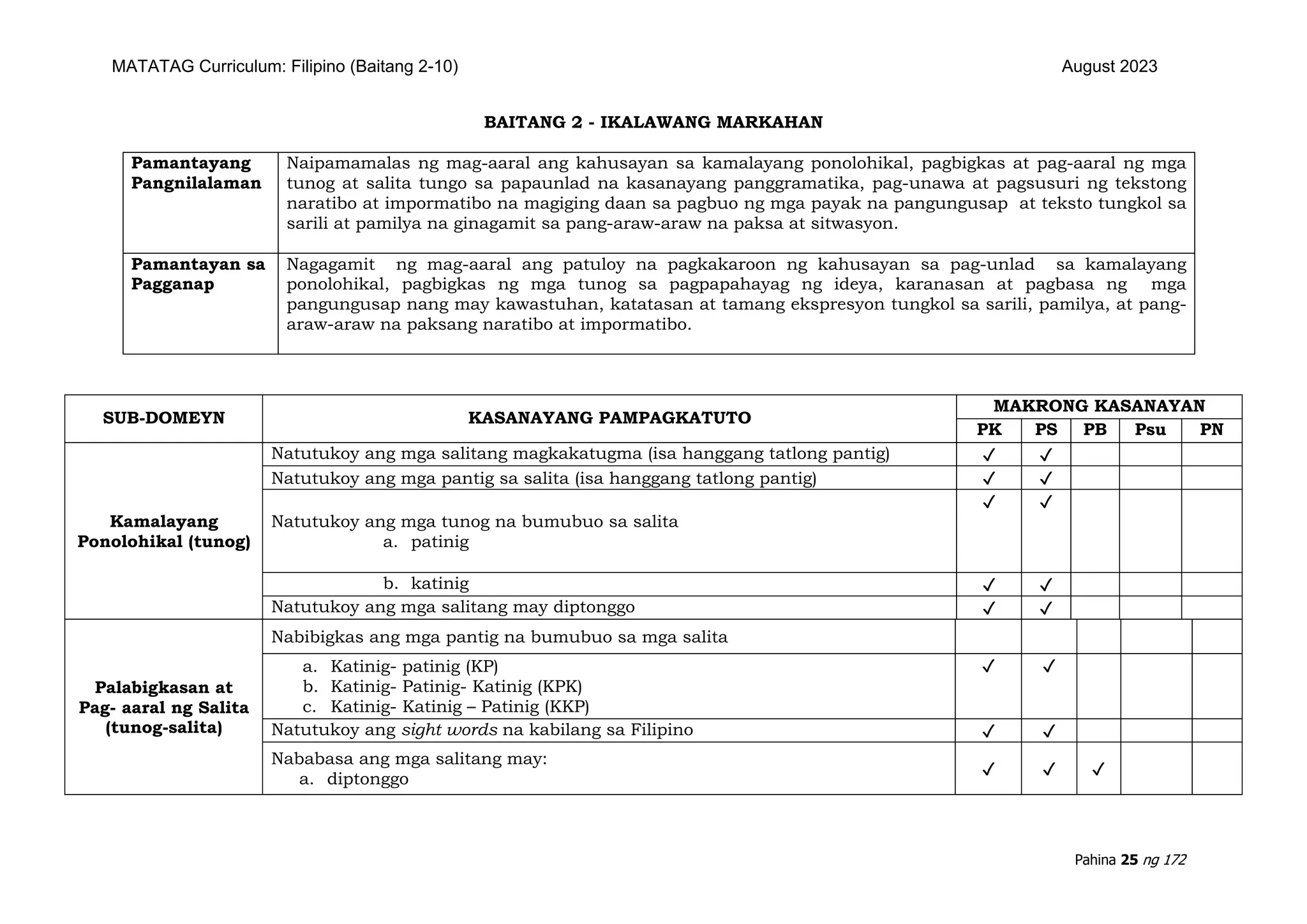 FINAL MATATAG FILIPINO CG 2023 Grades 2-10.pdf