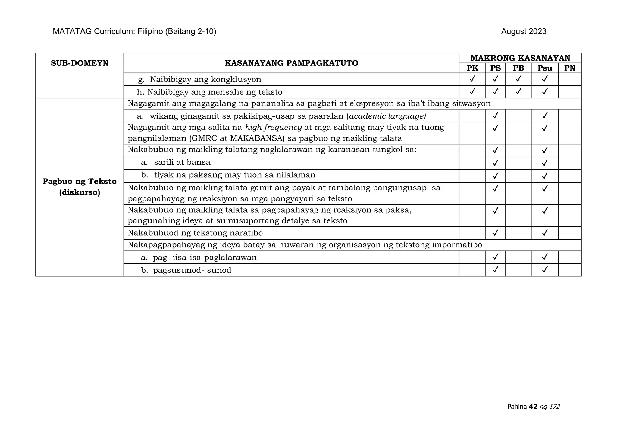 FINAL MATATAG FILIPINO CG 2023 Grades 2-10.pdf