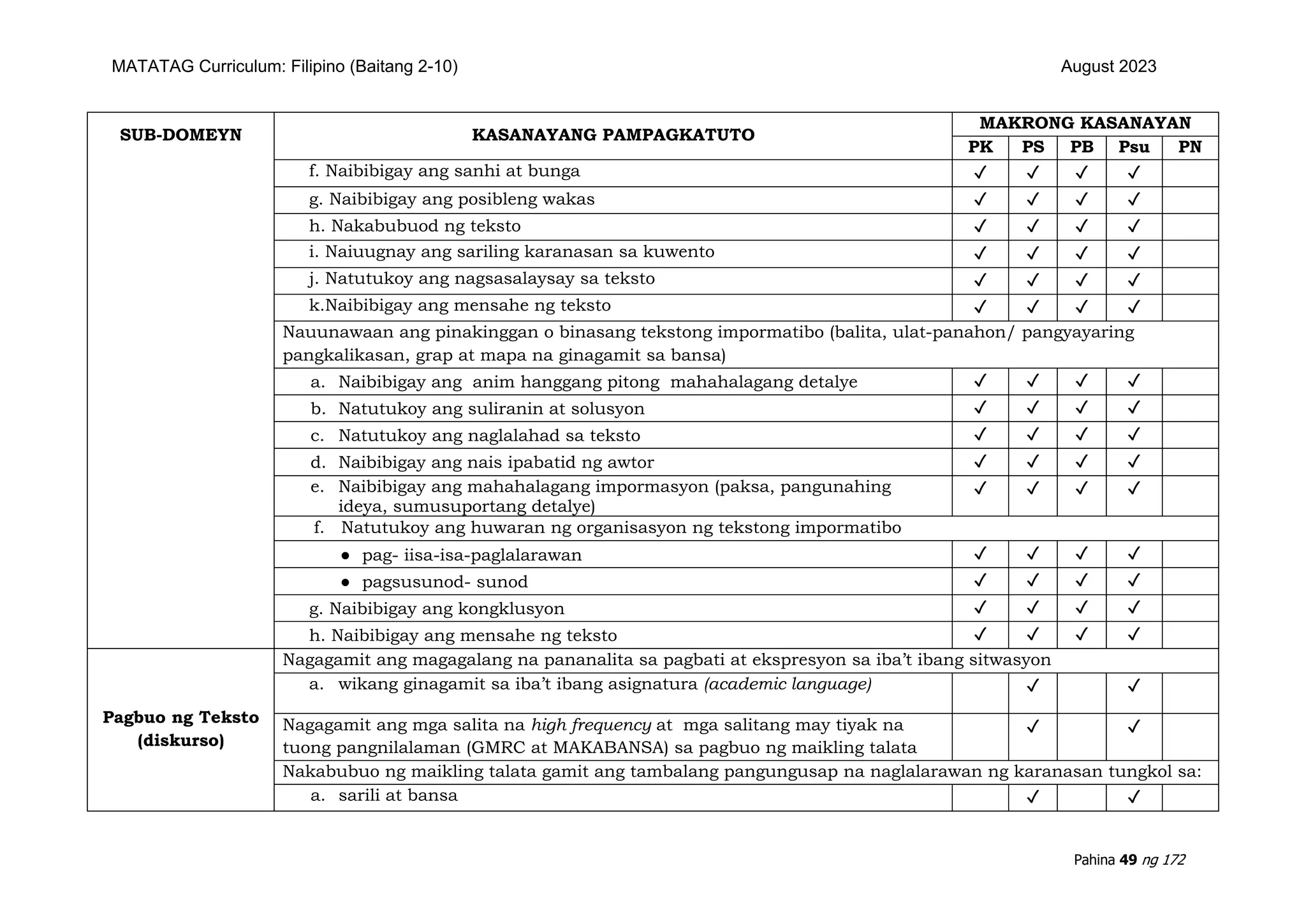 FINAL MATATAG FILIPINO CG 2023 Grades 2-10.pdf