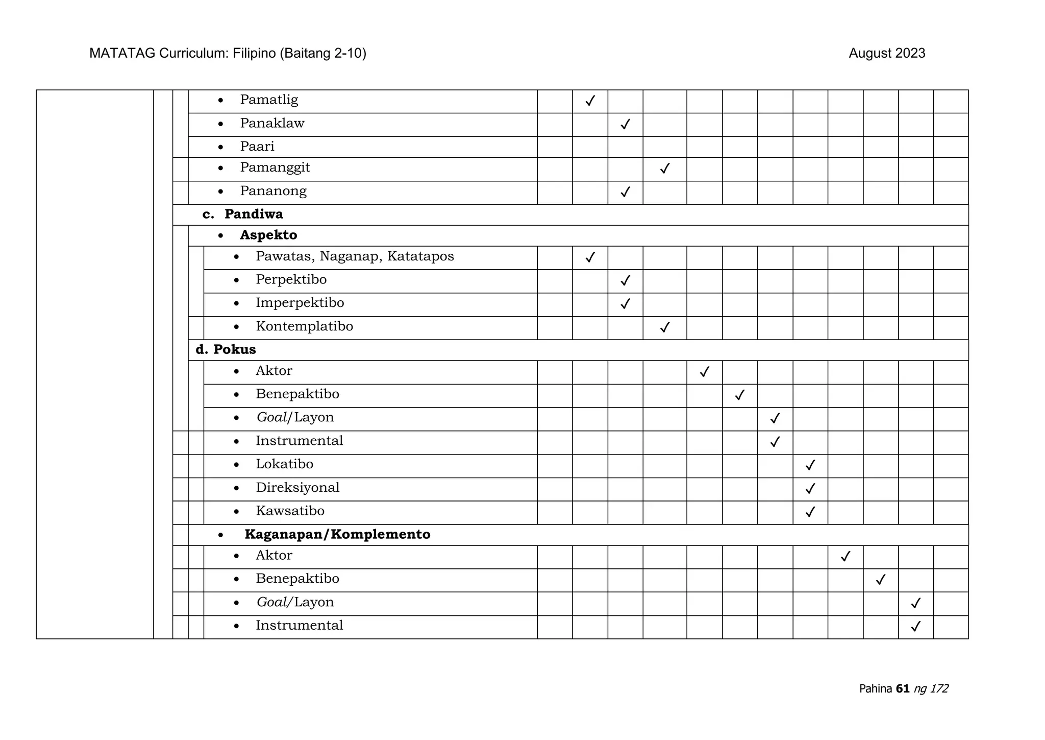 FINAL MATATAG FILIPINO CG 2023 Grades 2-10.pdf