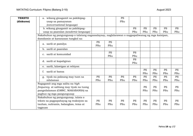 FINAL MATATAG FILIPINO CG 2023 Grades 2-10.pdf
