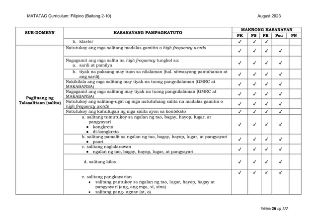 FINAL MATATAG FILIPINO CG 2023 Grades 2-10.pdf