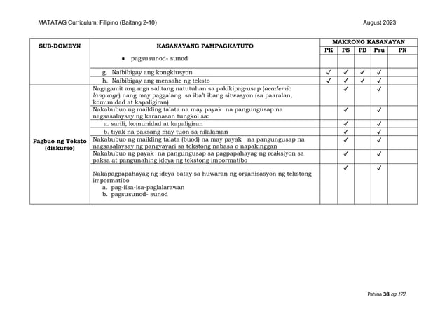 FINAL MATATAG FILIPINO CG 2023 Grades 2-10.pdf