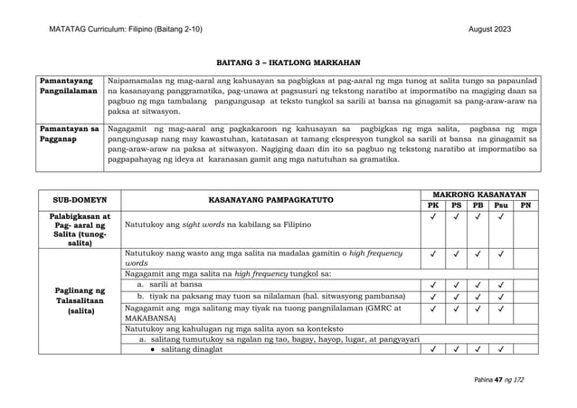 FINAL MATATAG FILIPINO CG 2023 Grades 2-10.pdf