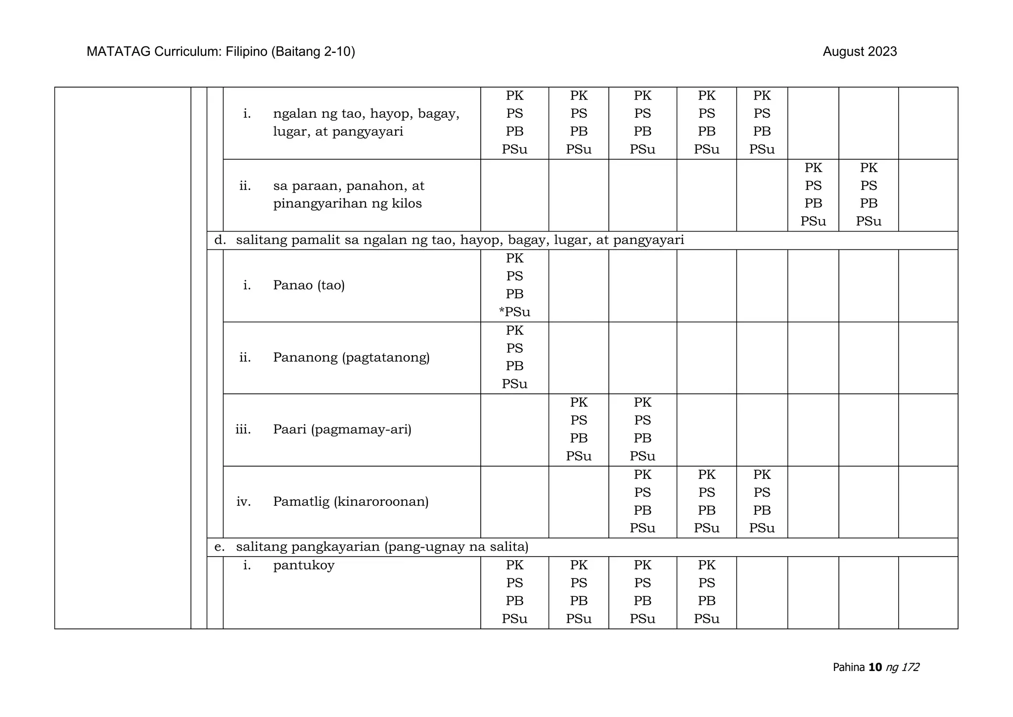 FINAL MATATAG FILIPINO CG 2023 Grades 2-10.pdf