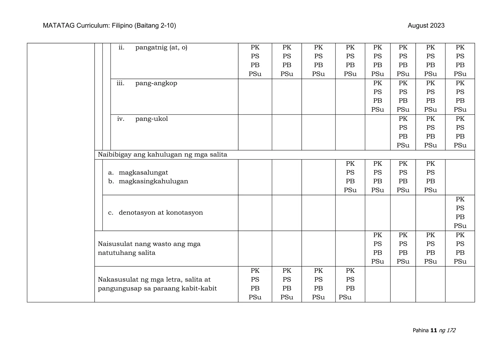 FINAL MATATAG FILIPINO CG 2023 Grades 2-10.pdf
