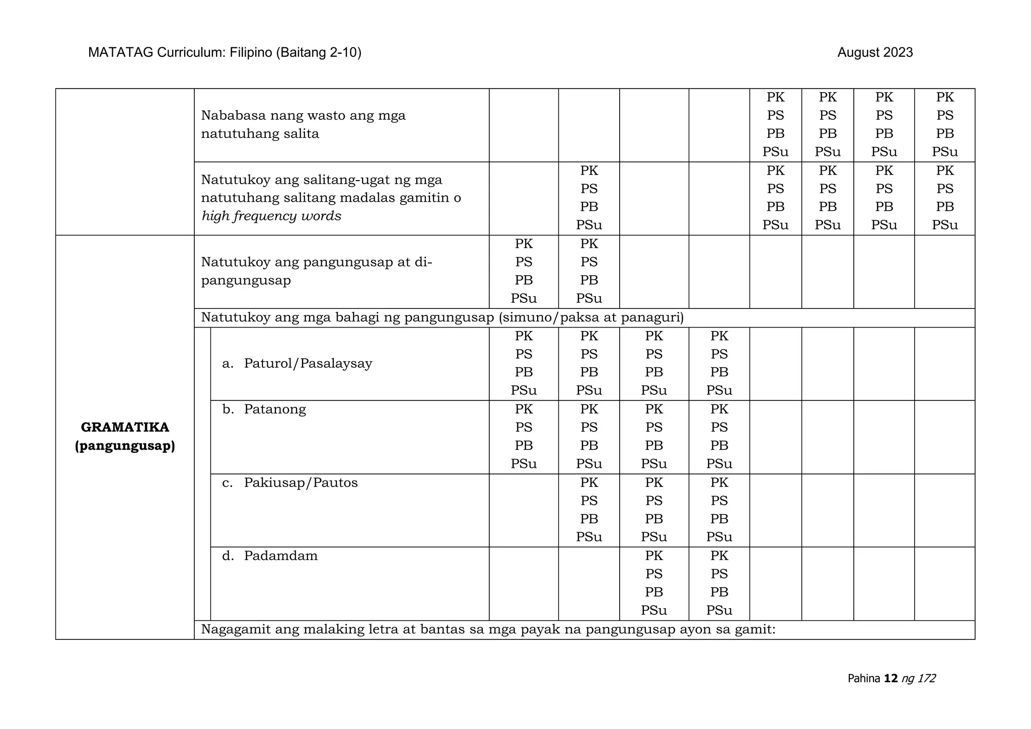 FINAL MATATAG FILIPINO CG 2023 Grades 2-10.pdf