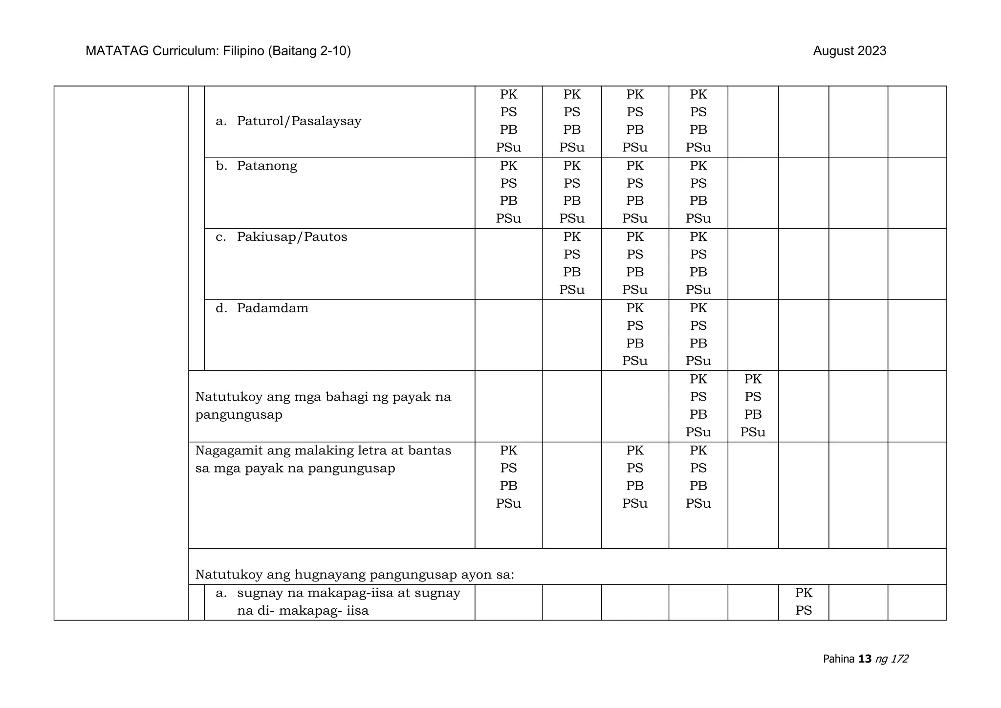 FINAL MATATAG FILIPINO CG 2023 Grades 2-10.pdf