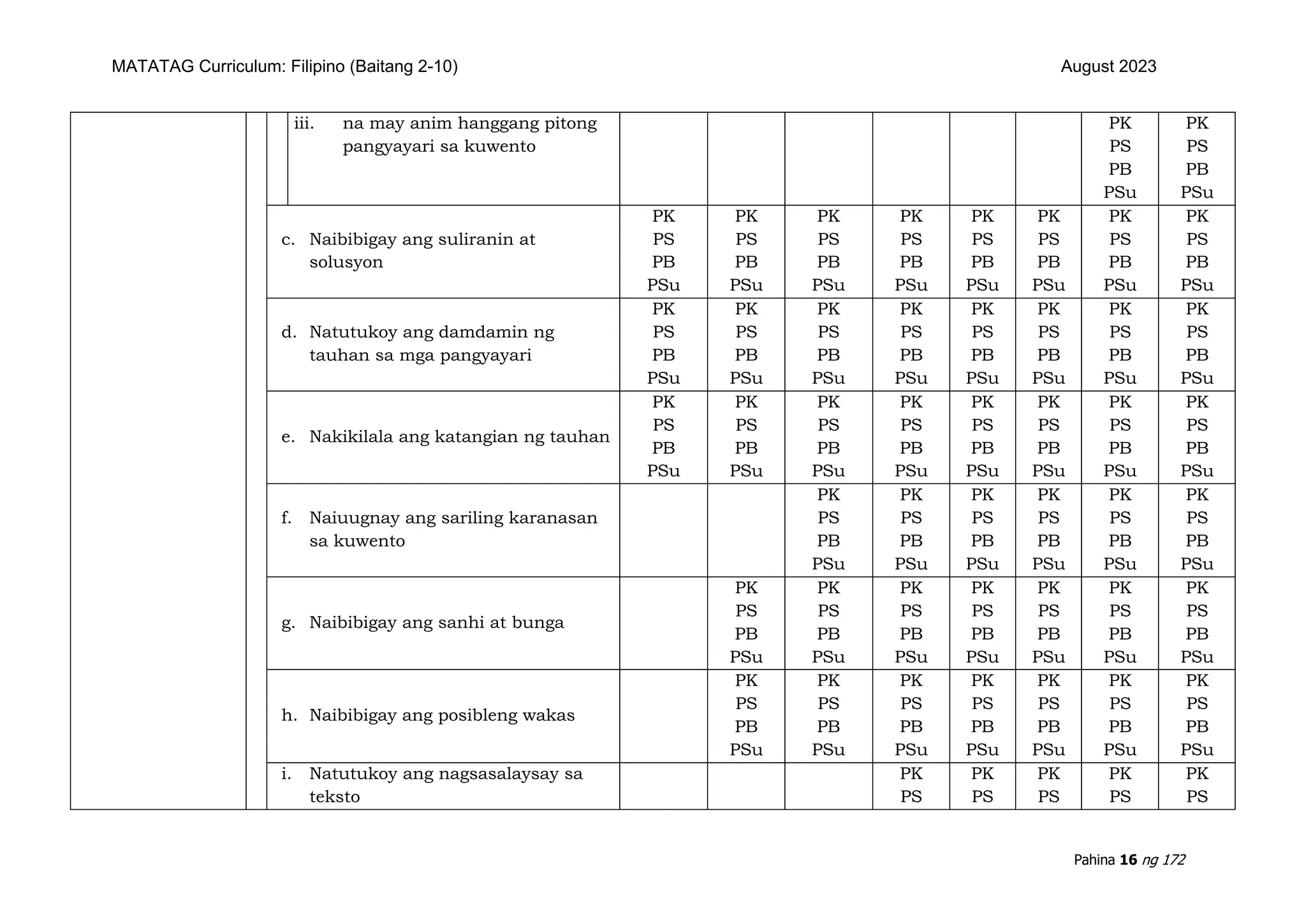 FINAL MATATAG FILIPINO CG 2023 Grades 2-10.pdf