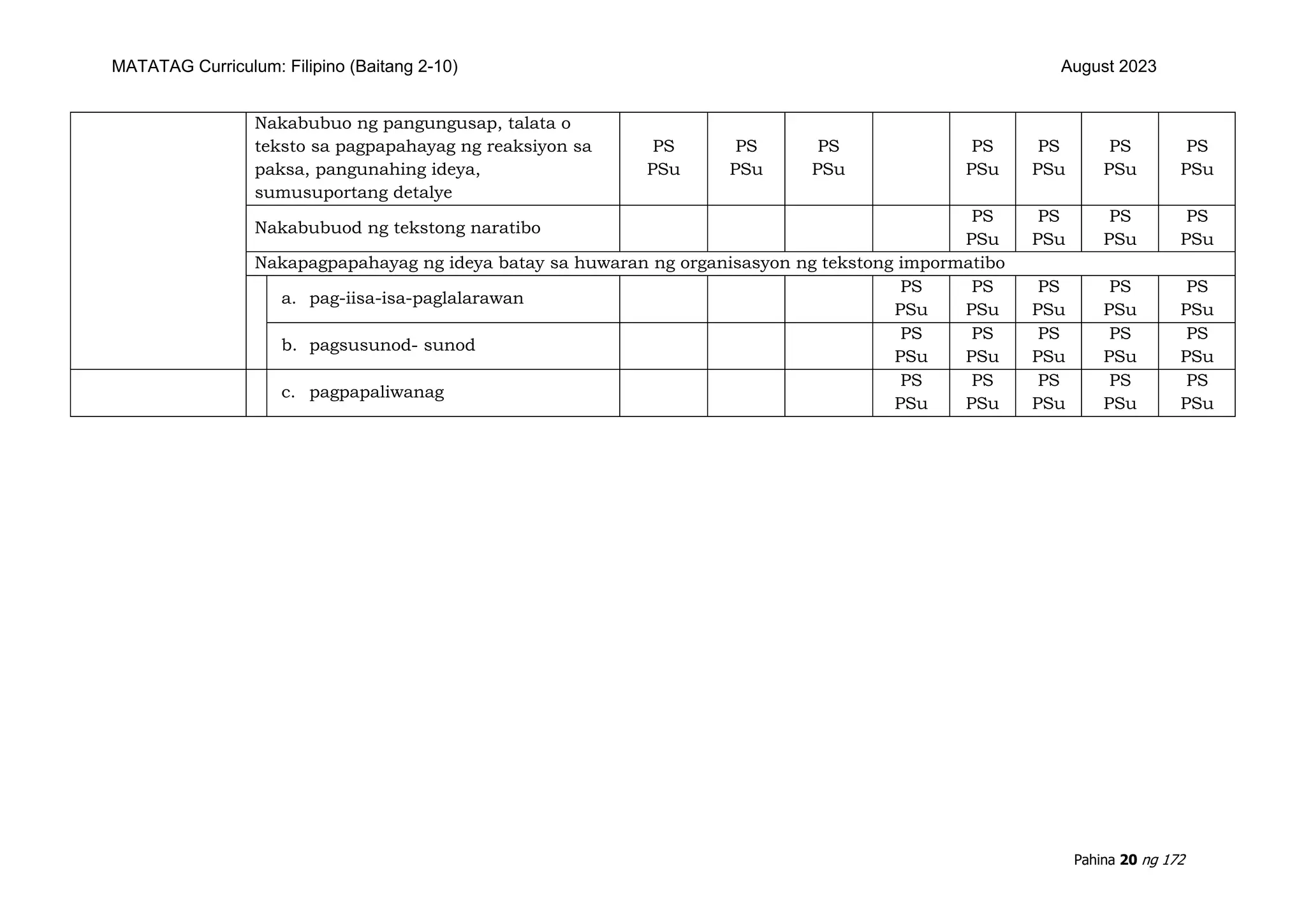 FINAL MATATAG FILIPINO CG 2023 Grades 2-10.pdf