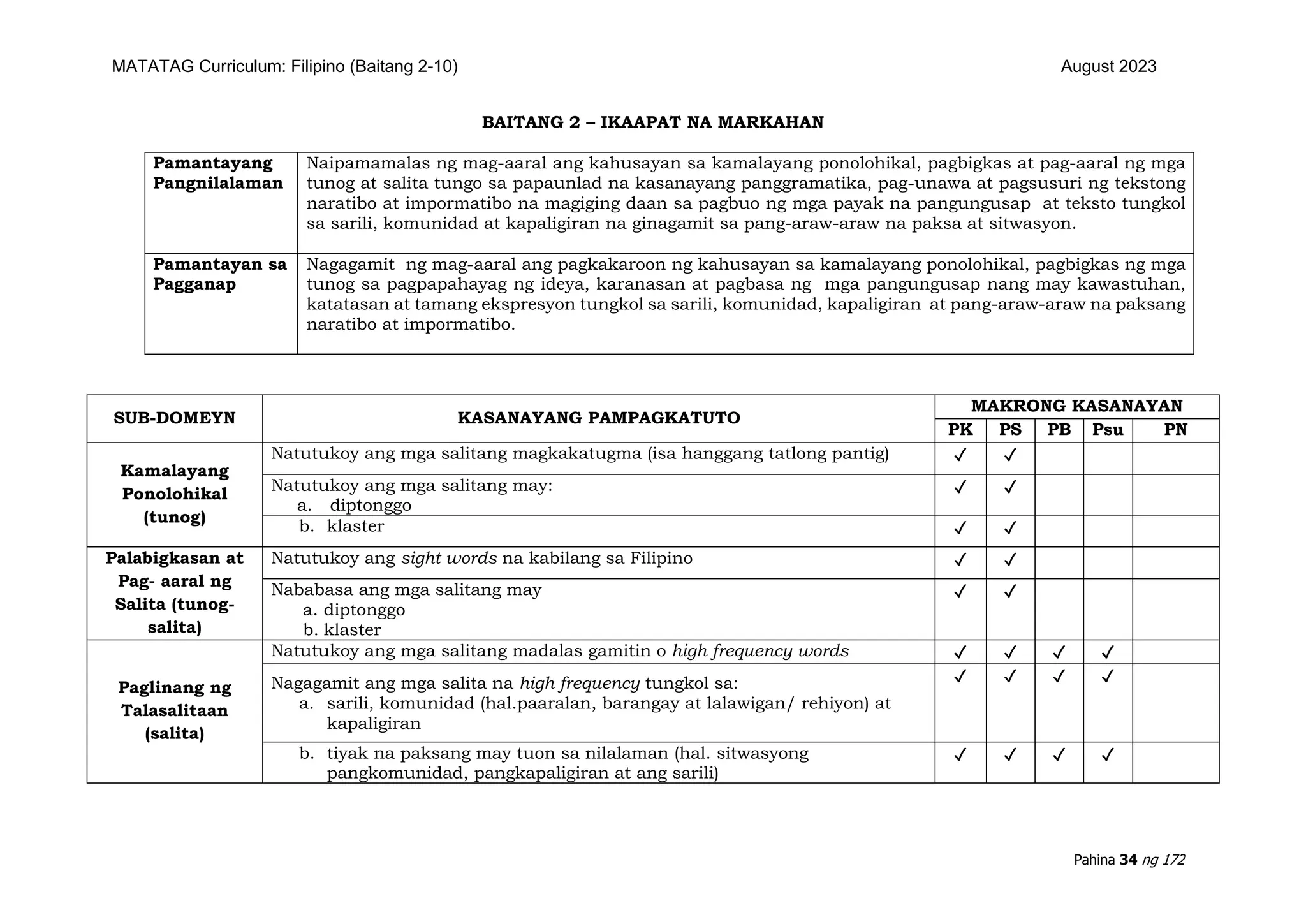 FINAL MATATAG FILIPINO CG 2023 Grades 2-10.pdf