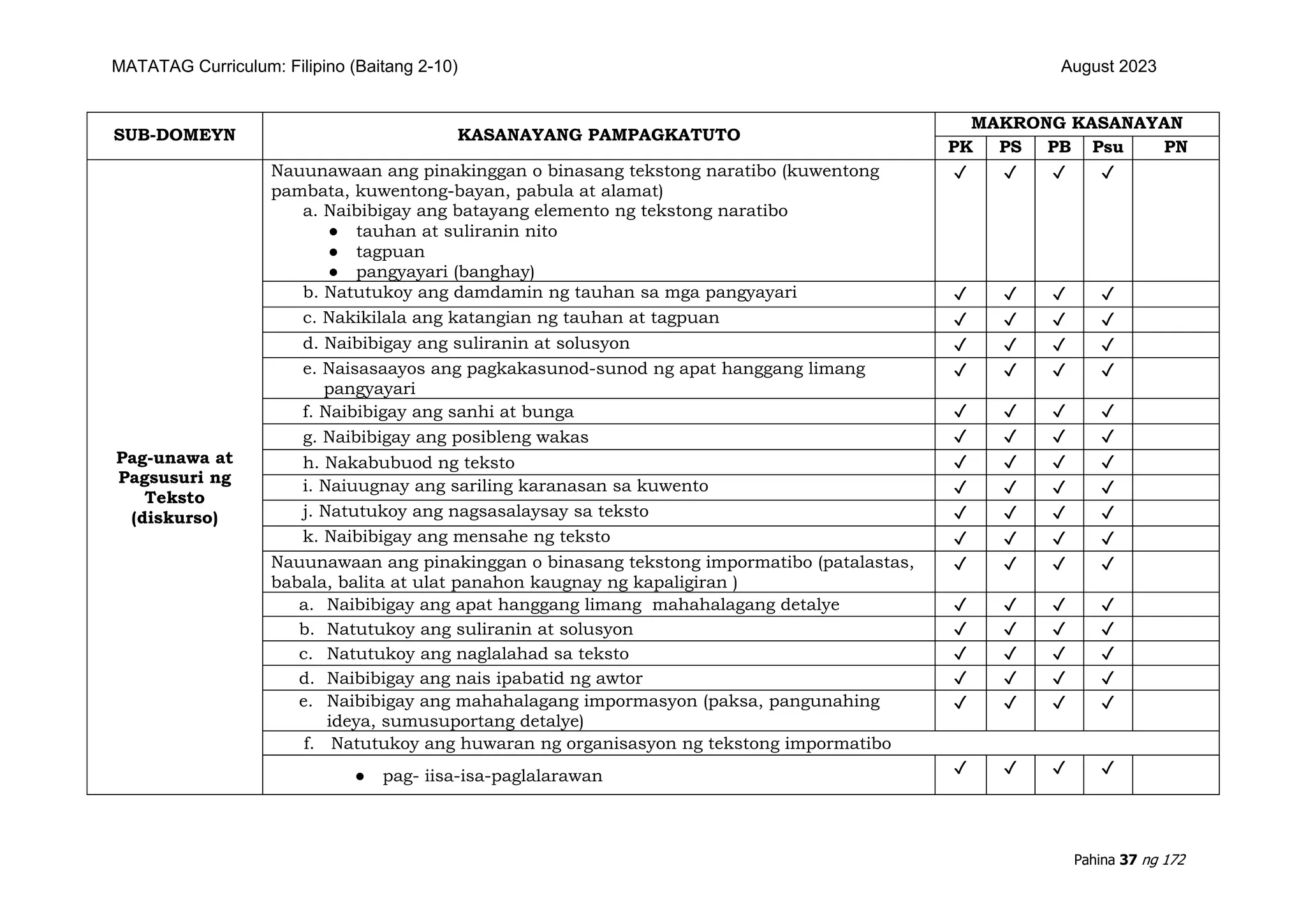 FINAL MATATAG FILIPINO CG 2023 Grades 2-10.pdf